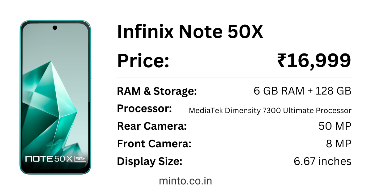 Infinix Note 50X Latest Price in India & Full Specs - Minto